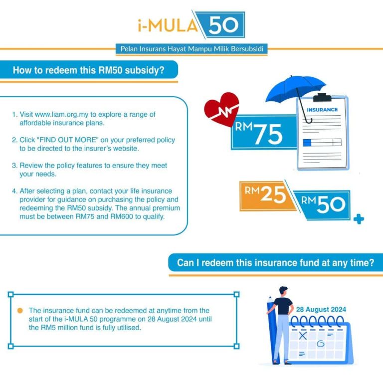 iMula 50 : Bantuan Subsidi Bernilai RM50 - Senarai Bantuan